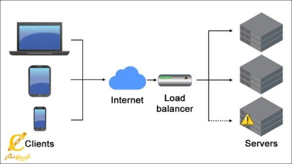 حملات dos (داس) و ddos (دیداس) چیست؟ چه تفاوت هایی دارند؟ | کریپتونگار