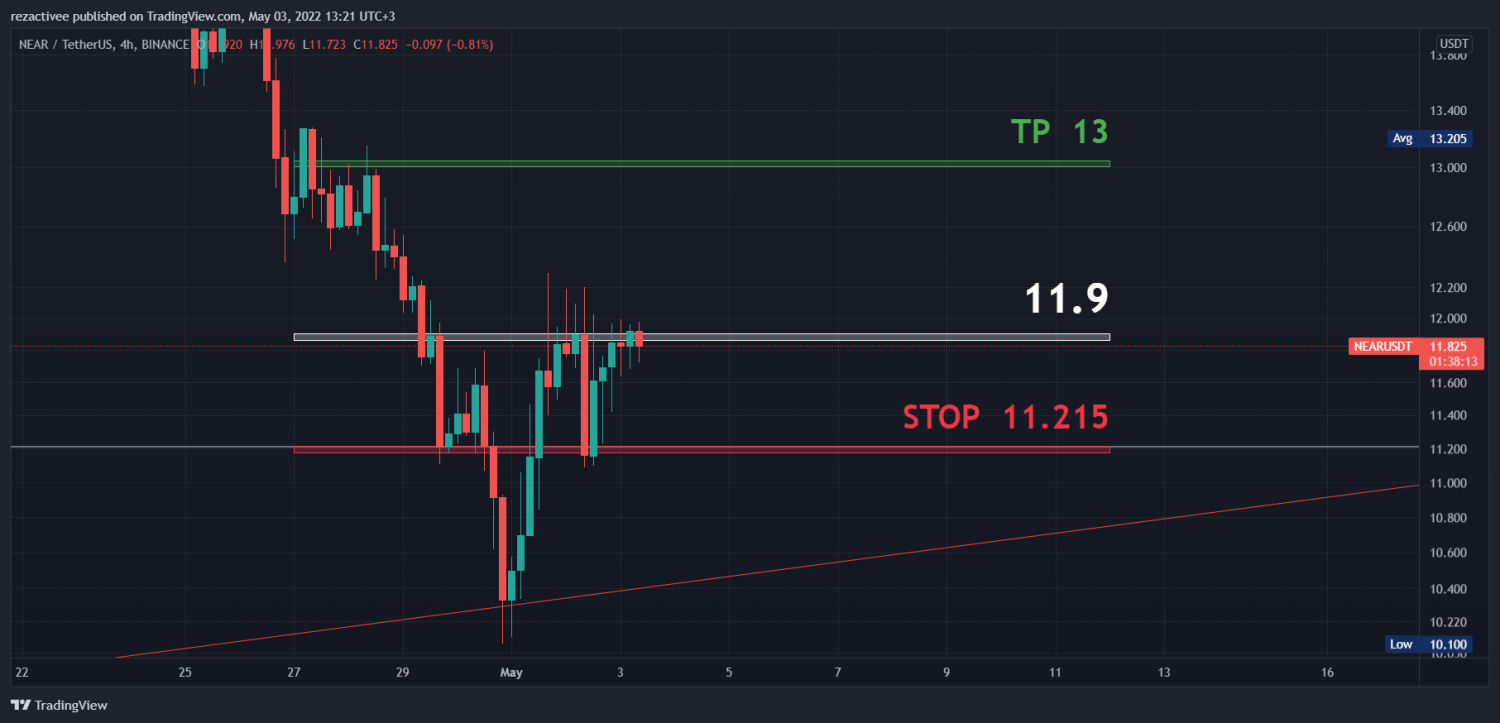 سیگنال NEAR/TetherUS BINANCE در کانال رایگان